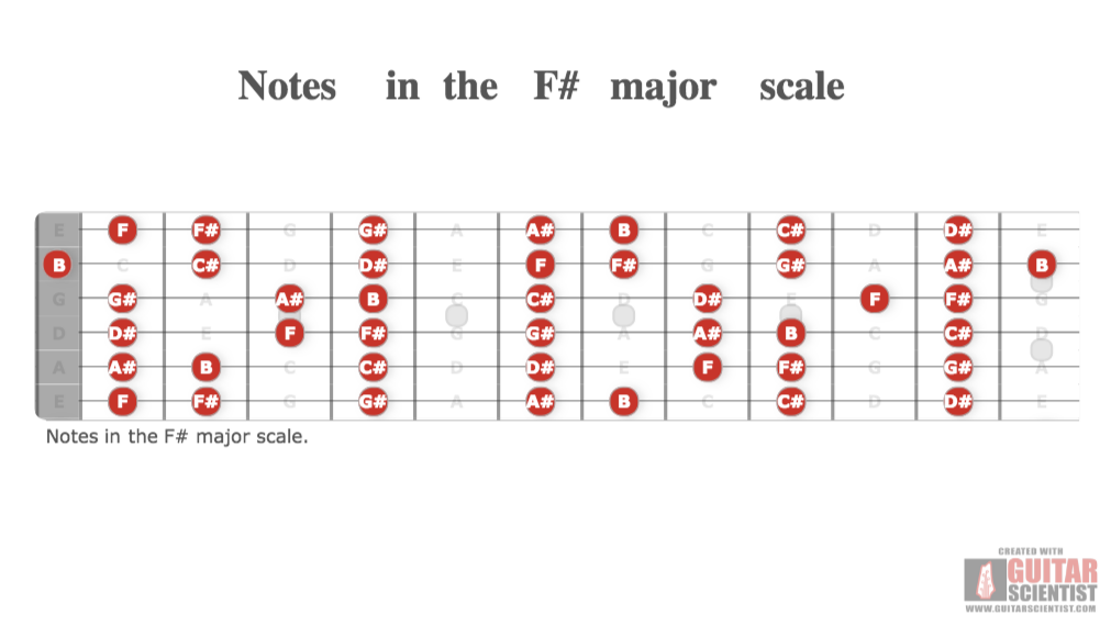 F Major Scale Guitar