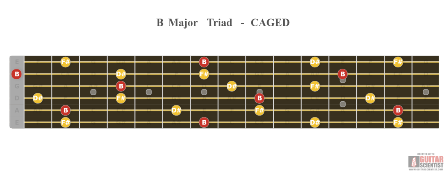 B Major Triad