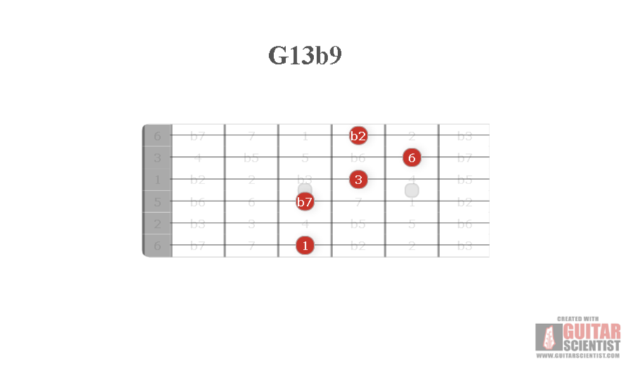 Guitar Chord Generator