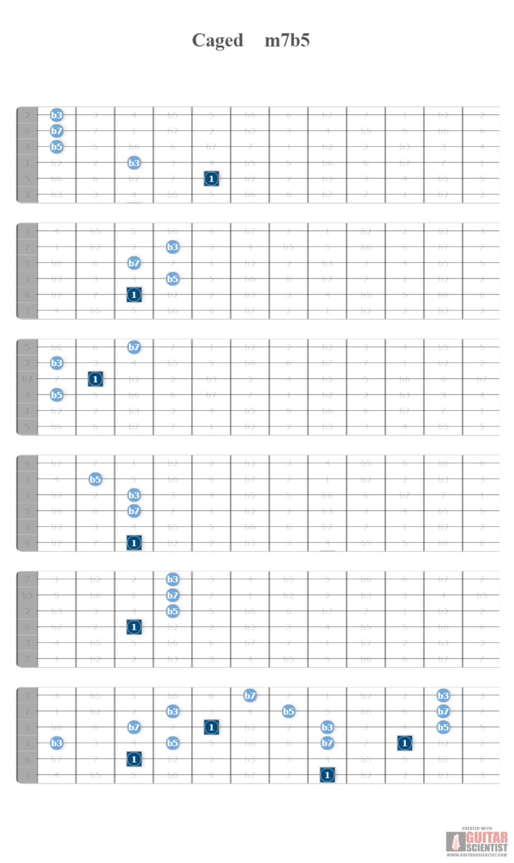 Guitar Scientist: The Most Powerful Guitar Diagrams Editor Online