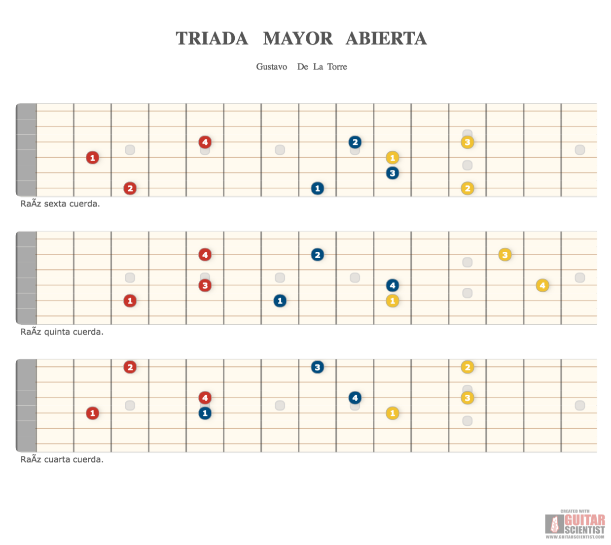 Guitar Scientist: The Most Powerful Guitar Diagrams Editor Online