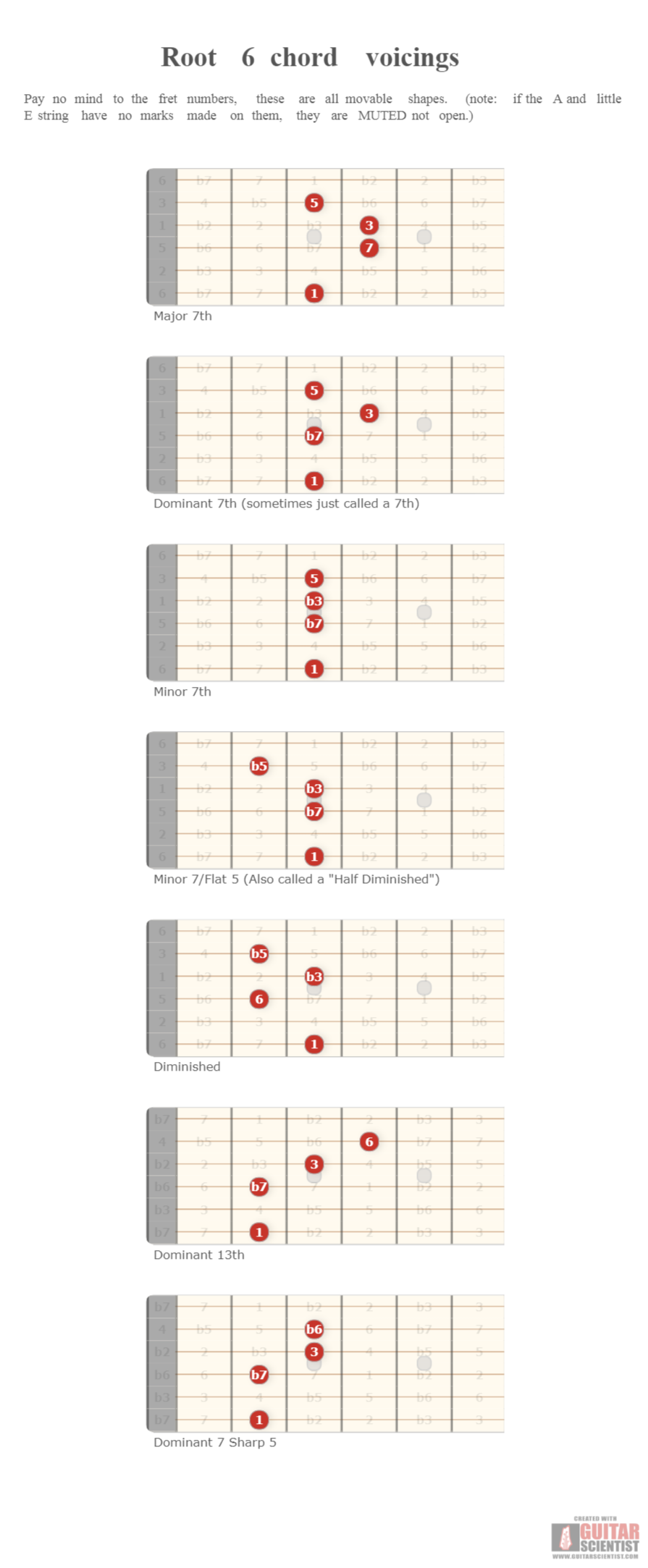Guitar Scientist: The Most Powerful Guitar Diagrams Editor Online