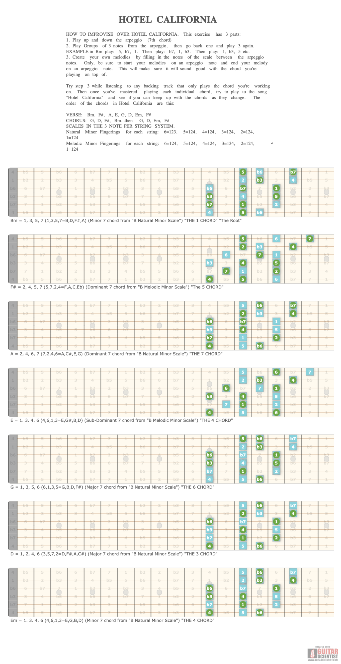Guitar Scientist: The Most Powerful Guitar Diagrams Editor Online