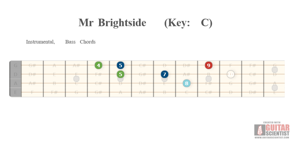 Mr Brightside Guitar Chords