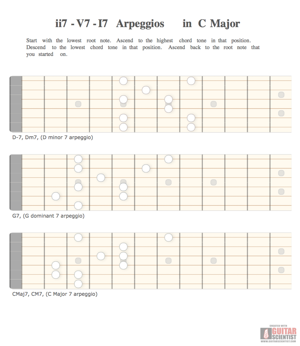 Guitar Scientist: The Most Powerful Guitar Diagrams Editor Online